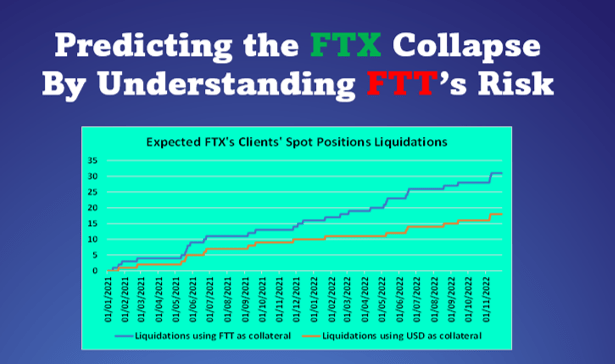 Crypto Risk Scores & Reports - SupraFin